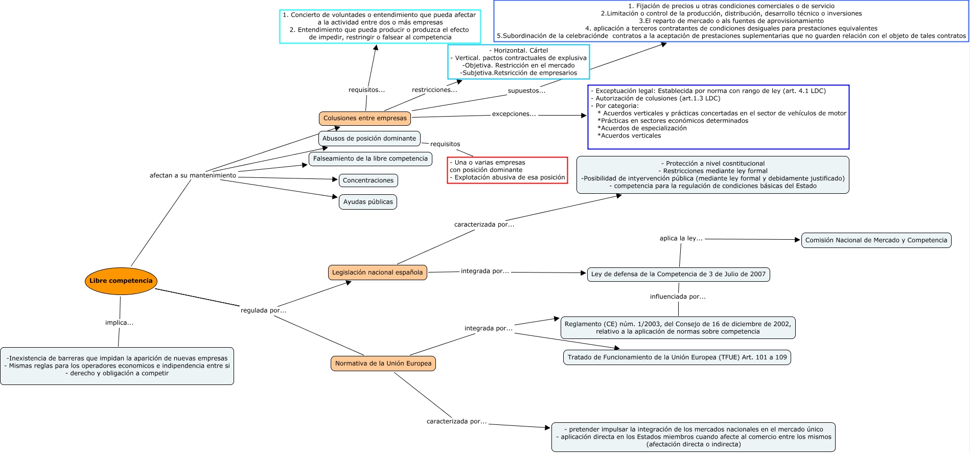 Mapa conceptual Escenario 4 corrección